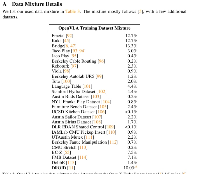 OpenVLA (1) 环境配置与代码框架-CSDN博客