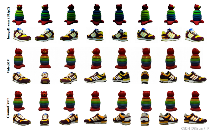 VideoMV: Consistent Multi-View Generation Based on Large Video Generative Model 论文解读-CSDN博客