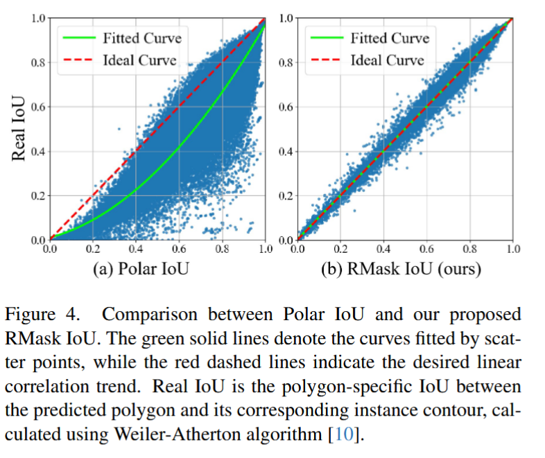 (CVPR2025)PolarNeXt: Rethink Instance Segmentation with Polar Representation学习笔记-CSDN博客