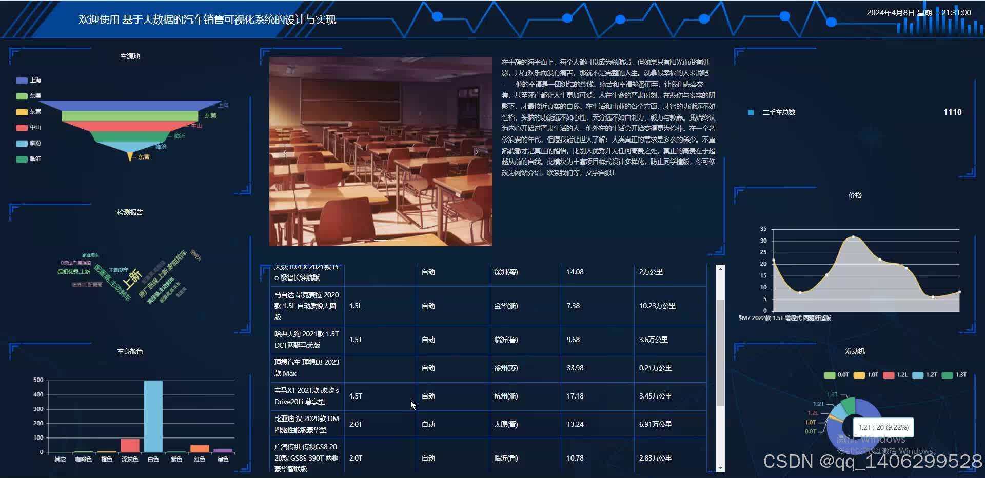 大数据毕业设计python基于大数据的汽车销售可视化系统的设计与实现源码vue可视化大屏展示爬虫分析讲解等 Csdn博客