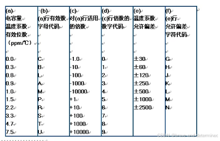 硬件-电容学习DAY8——MLCC温度特性分类体系_x5r,x6s,x7r,x8r-CSDN博客