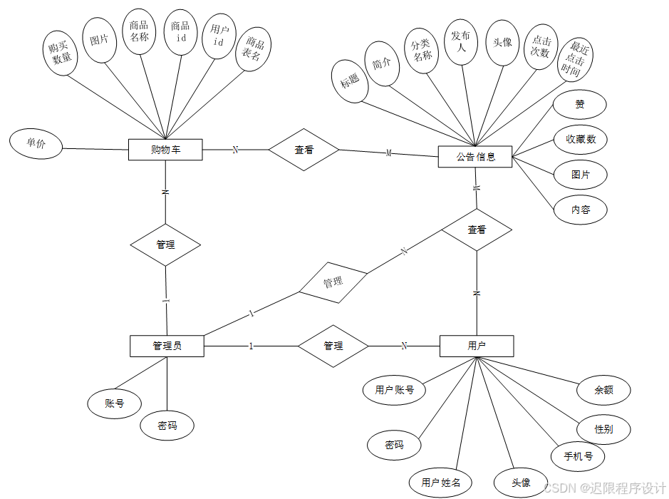 计算机毕业设计springboot水族馆管理系统 基于spring Boot的水族馆智能管理平台 Spring Boot驱动的水族馆运营管理系统基于springboot的水族管理系统 Csdn博客
