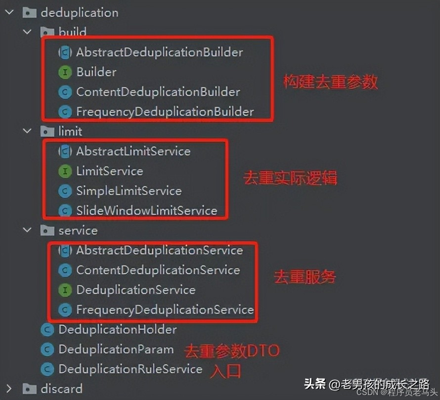 Java如何实现去重？这是在炫技吗？_java代码实现去重-CSDN博客
