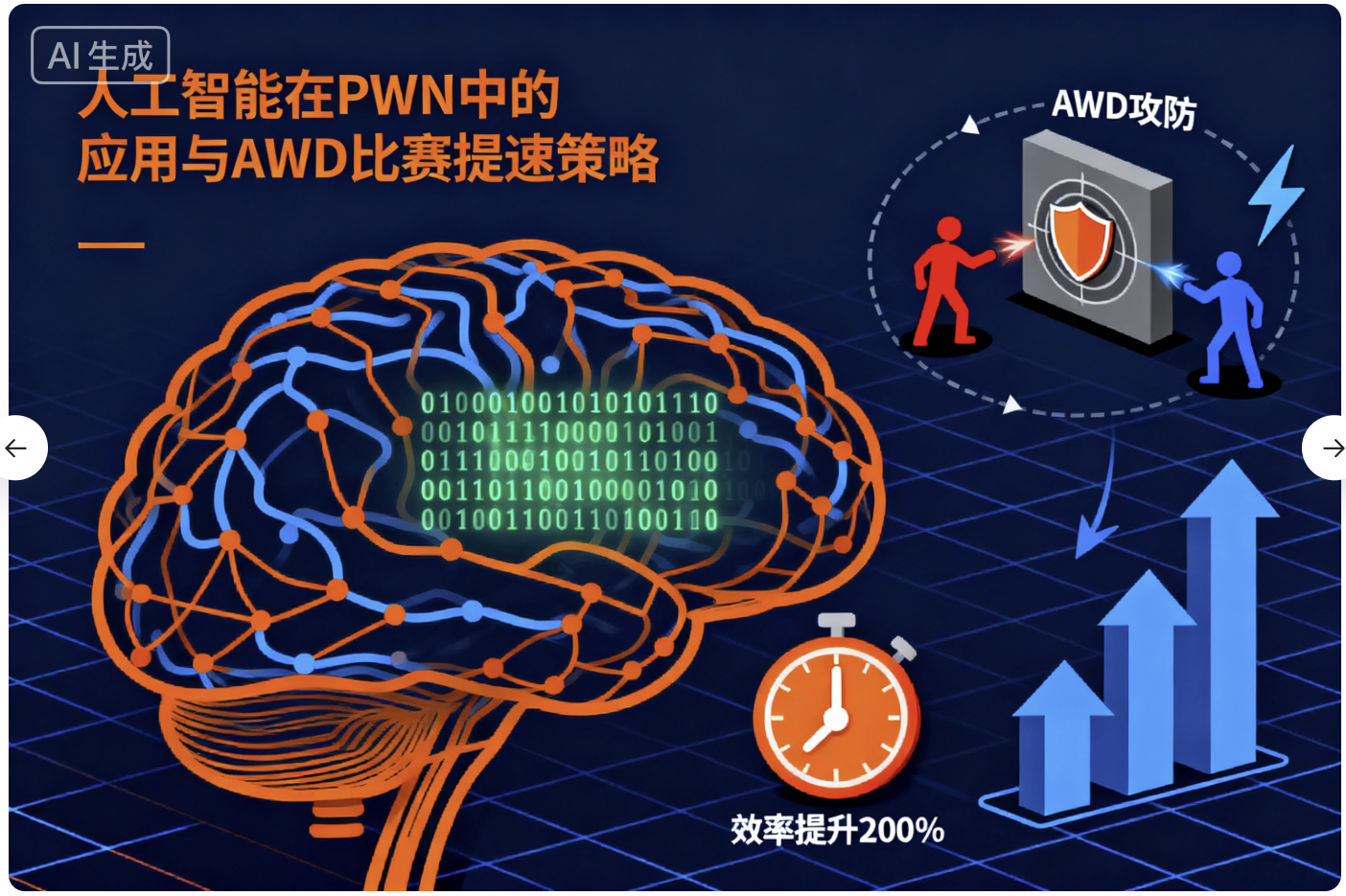 人工智能在PWN中的应用与AWD比赛提速策略_ai pwn-CSDN博客