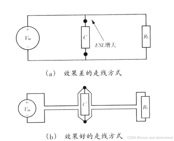 硬件设计学习DAY20——开关电源PCB排版与高频滤波设计全指南-CSDN博客