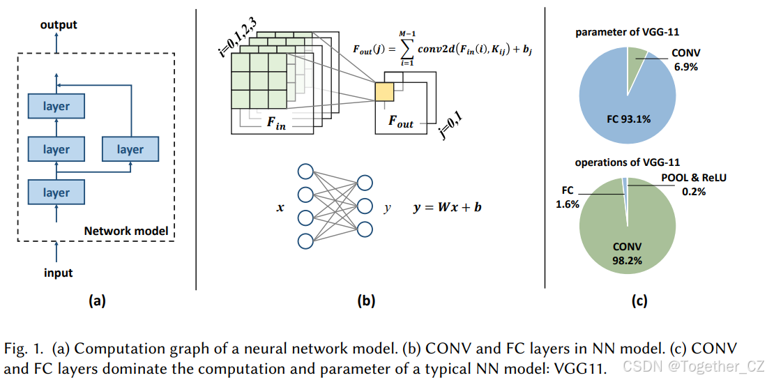 [DL] A Survey of FPGA-Based Neural Network Inference Accelerator——基于FPGA的神经网络推理加速器综述_fpgapcie 神经 ...