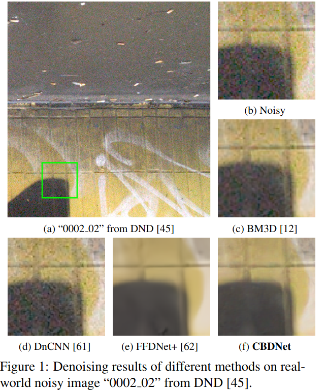 【论文精读】图像去噪系列：Toward Convolutional Blind Denoising of Real Photographs(CBDNet) | CVPR 2019-CSDN博客