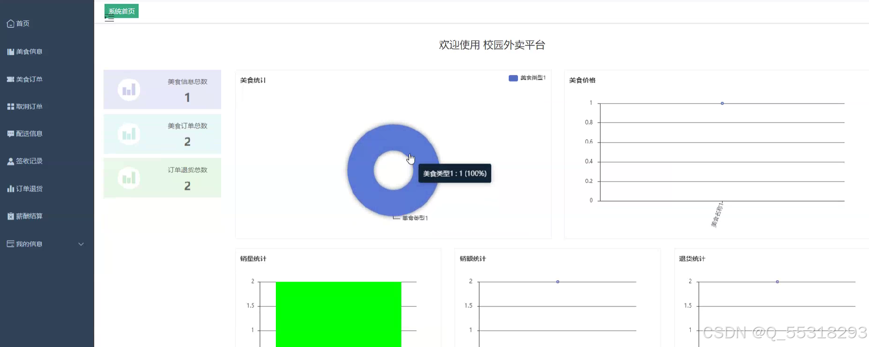 Java+Uni-App基于微信小程序的校园快餐配送小程序系统-CSDN博客