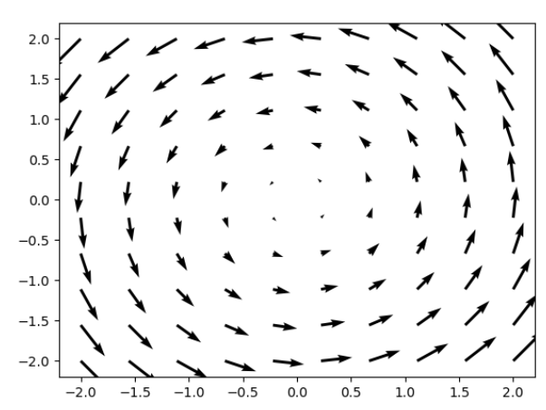 「日拱一码」018 Python常用库——Matplotlib-CSDN博客