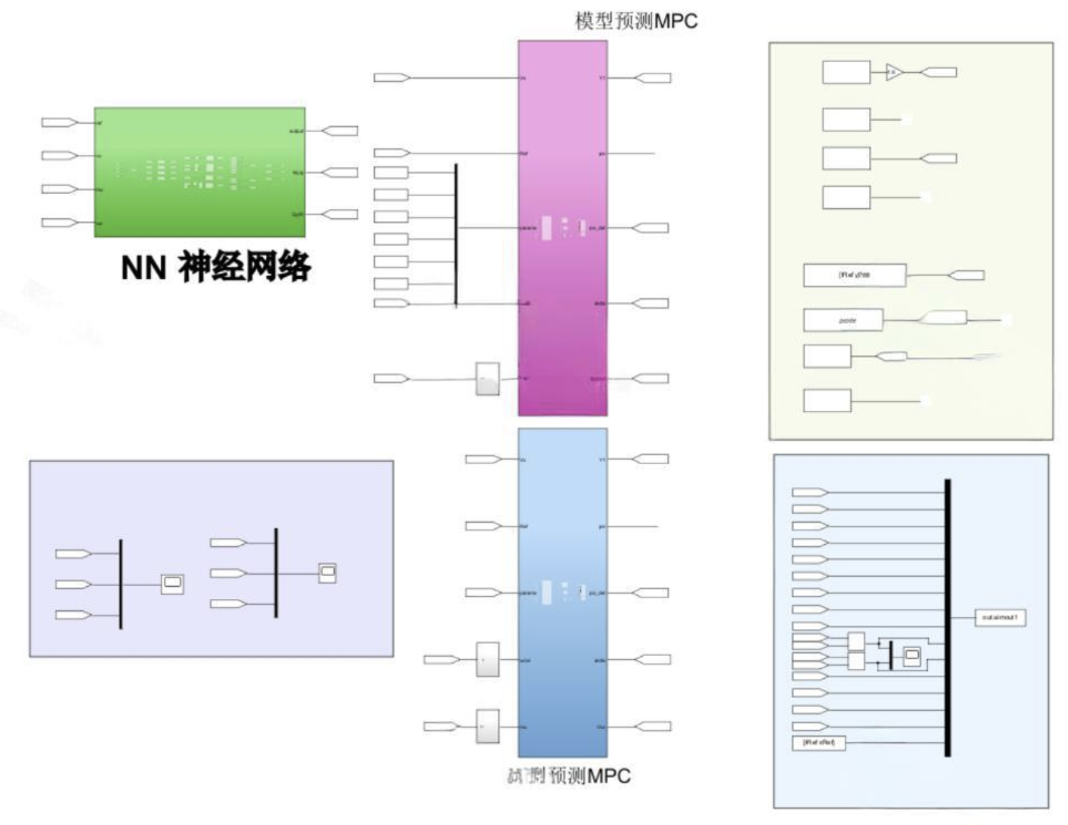 【复现】基于神经网络与ANFIS结合的自适应MPC和神经网络NN- MPC在自动驾驶车辆路径跟踪中的应用-CSDN博客