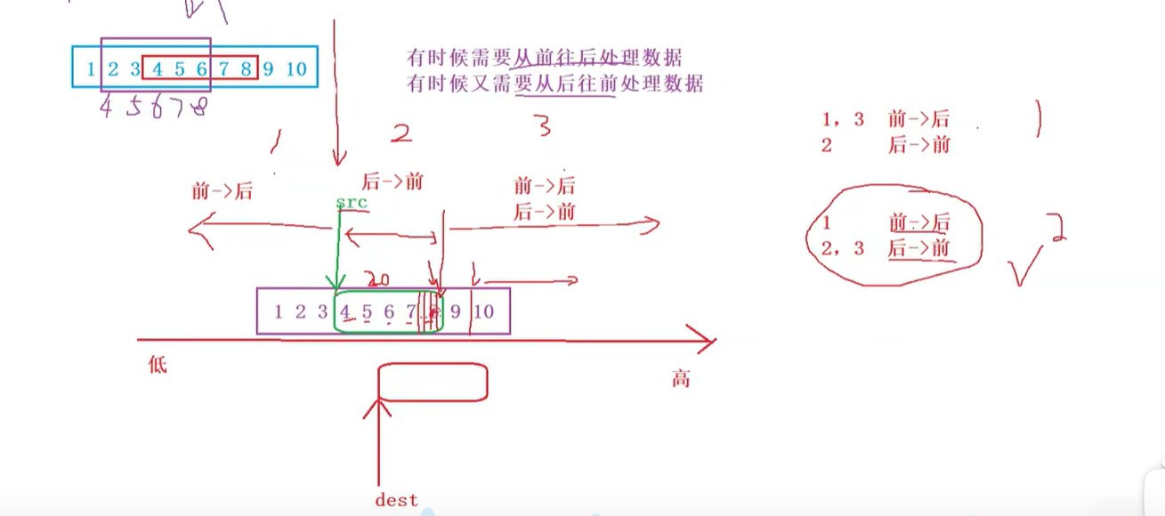 C 函数实现memcpy memmove-CSDN博客
