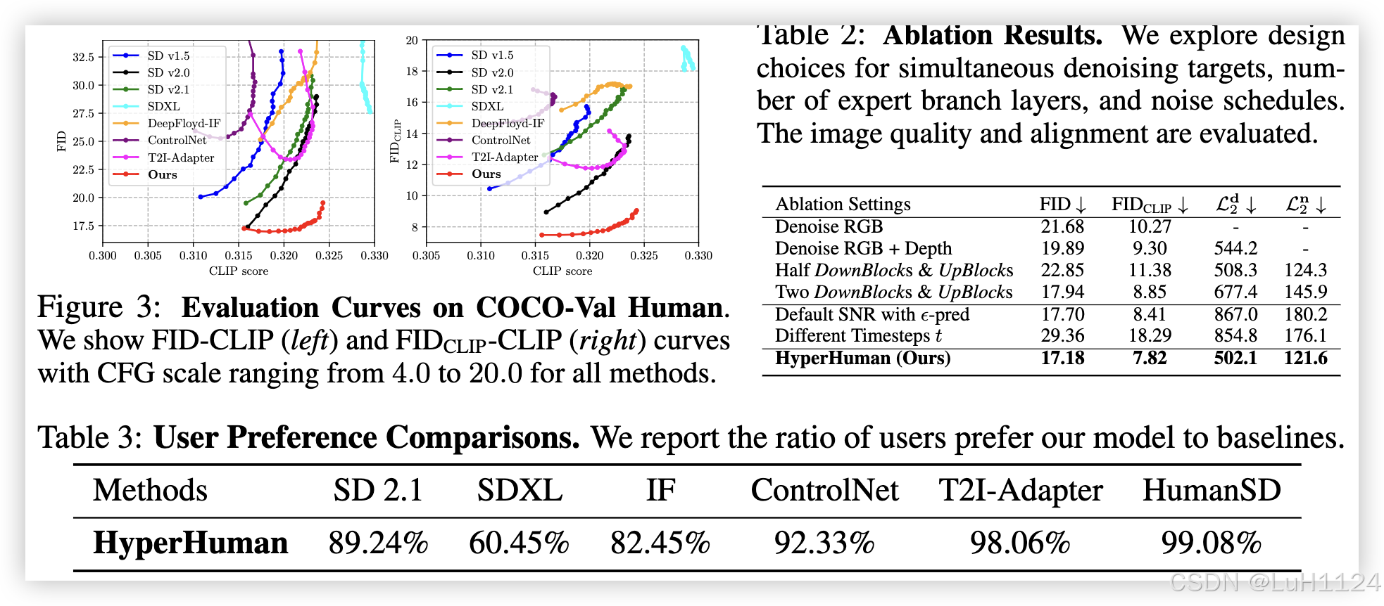 【论文阅读笔记】HYPERHUMAN: HYPER-REALISTIC HUMAN GENERA-TION WITH LATENT ...