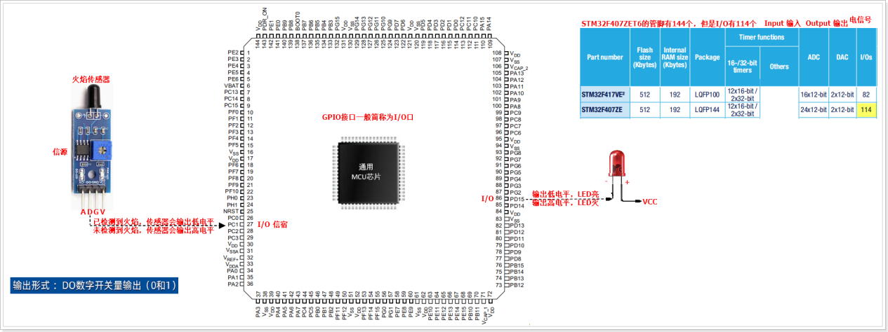 基本外设GPIO_gpio外设-CSDN博客