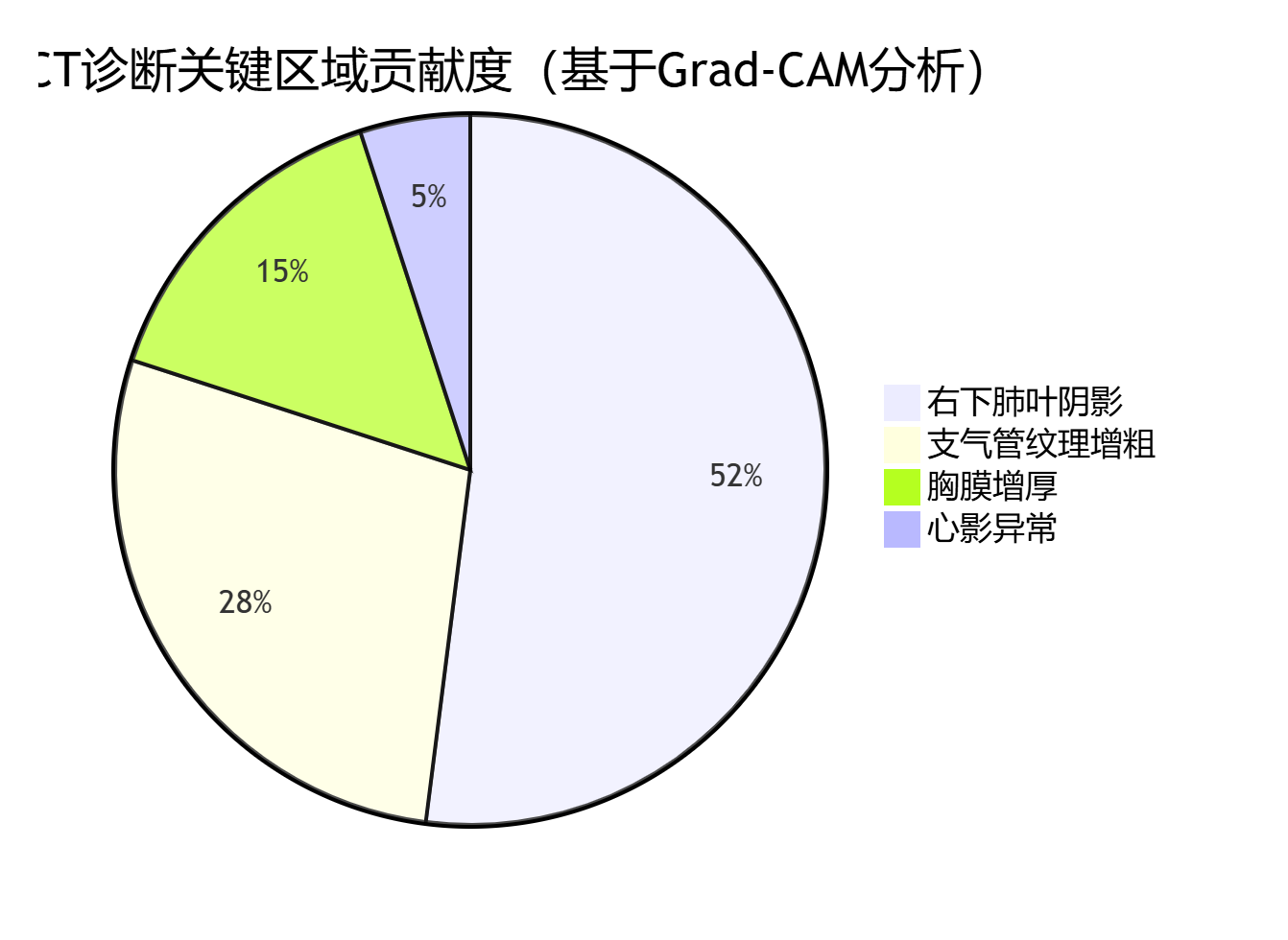 深度学习可解释性-SHAP值解密：博弈论如何赋予AI可解释性灵魂？_deepshap 案例-CSDN博客