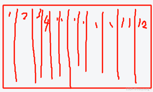GridRow栅格与分栏与它的子组件GridCol的使用与解读_react grid row col-CSDN博客