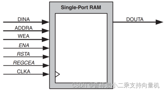 基于FPGA的卷积神经网络CNN设计+基础知识回顾Verilog/HLS_fpga cnn-CSDN博客