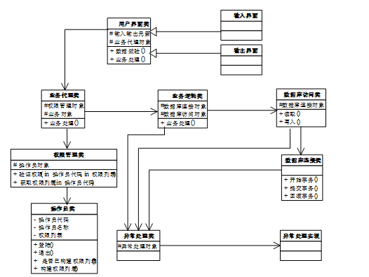 计算机毕业设计springbootvue的汽车租赁管理系统 基于springboot和vue的汽车租赁平台设计与实现 Springboot与
