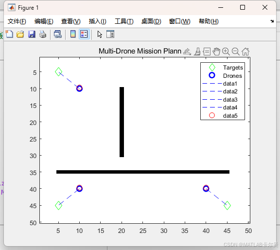 【matlab例程】四旋翼飞行器目标分配和路径规划（全局A*和局部DWA避障）_a*与dwa matlab-CSDN博客