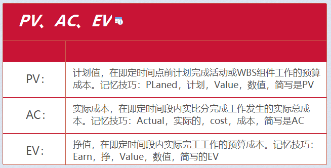 挣值管理（PV、EV、AC、SV、CV、SPI、CPI）_pv ev ac-CSDN博客