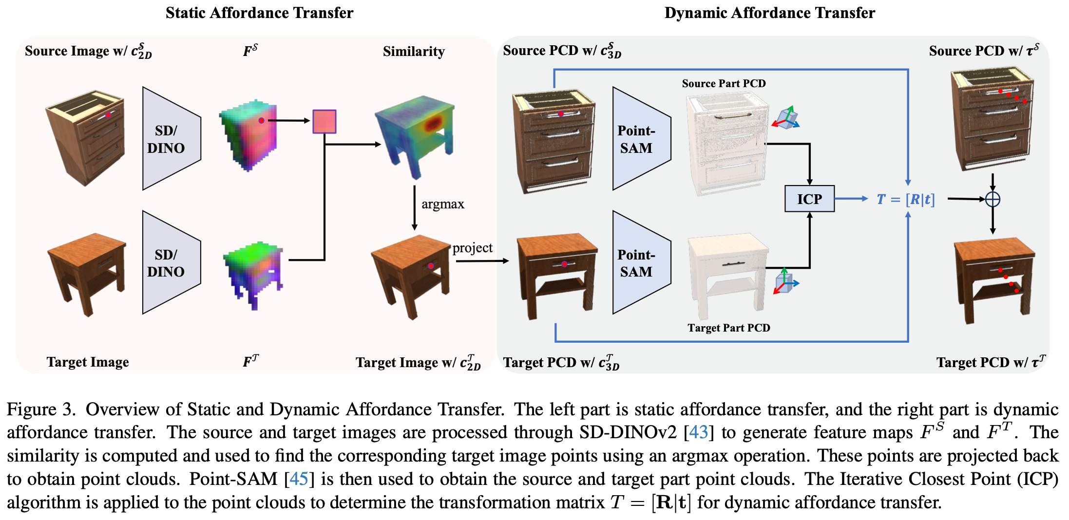 VLA 论文精读（十七）AffordDP: Generalizable Diffusion Policy with Transferable Affordance_afforddp ...