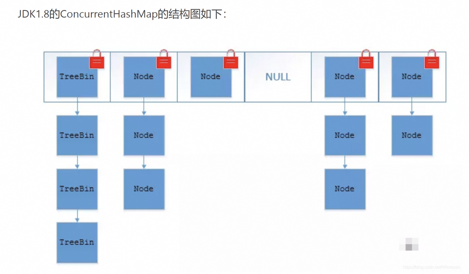 ConcurrentHashMap的size方法线程安全问题探讨-CSDN博客