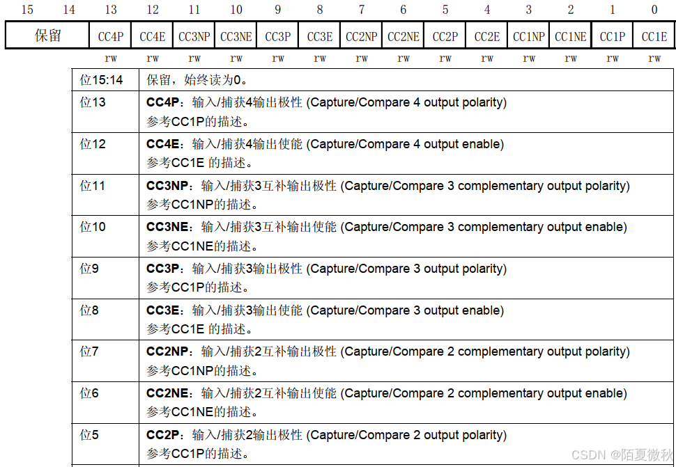 STM32单片机芯片与内部11 TIM-高级定时器寄存器手册_tim1 ccmr寄存器-CSDN博客