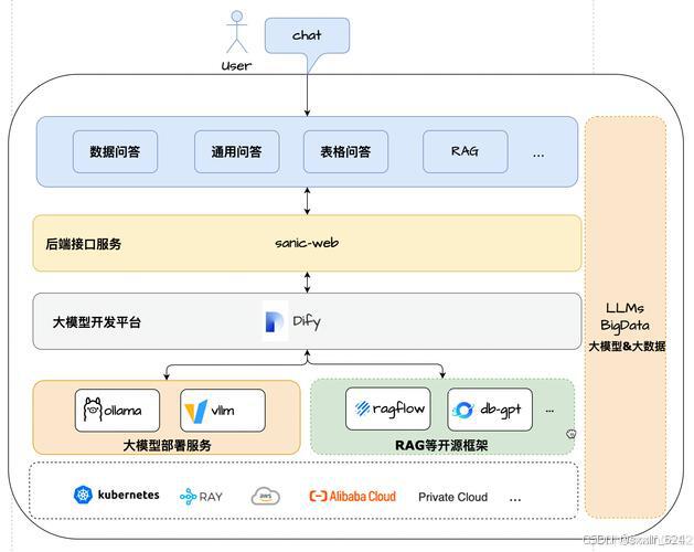 PHP与Memcached结合，提升应用性能，缓解高并发瓶颈？-CSDN博客
