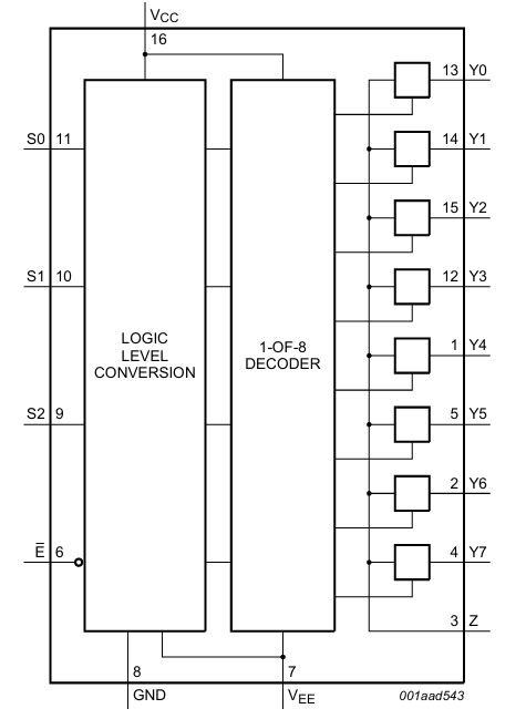 74HC4051+DAC80501实现一路模拟电压的8路复用_74hc4051典型应用电路-CSDN博客