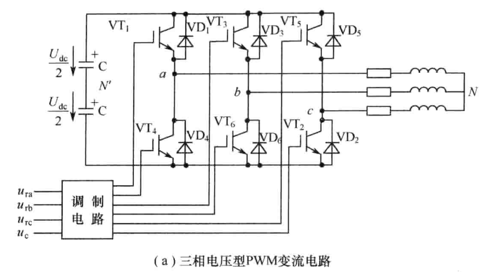 正弦脉宽调制（SPWM）简介_spwm波形-CSDN博客
