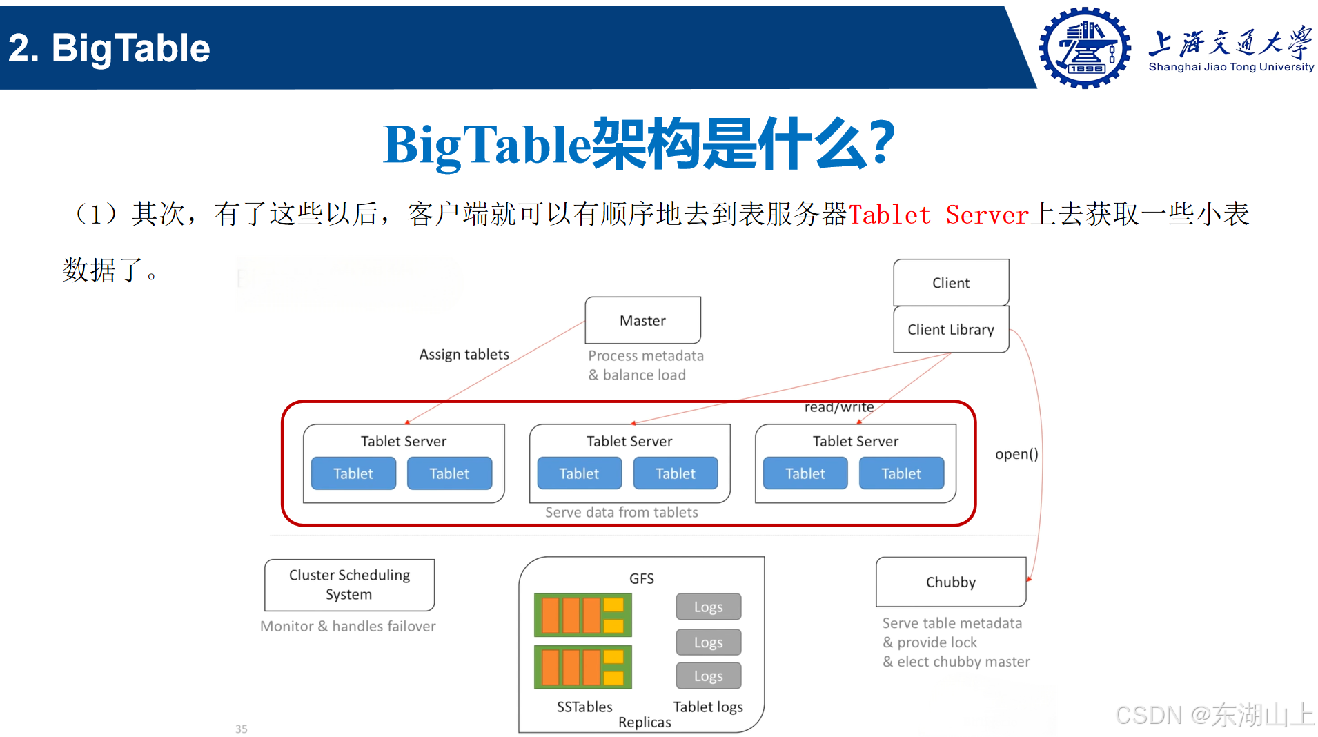 Google 云计算技术与原理---BigTable深入浅出_bigtable ppt-CSDN博客