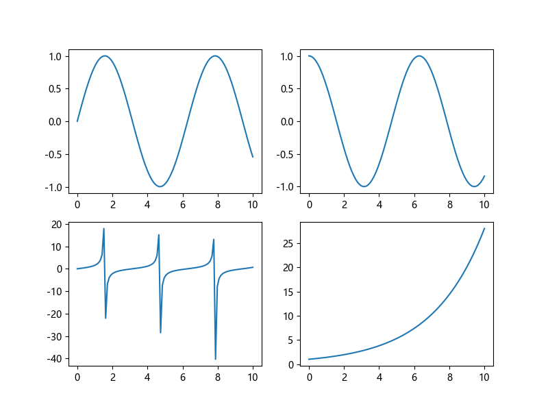 【Matplotlib】plt.subplot() 函数：同一个画布中创建多个子图（Multiple Subplots）_matplotlib subplot 任意组合-CSDN博客