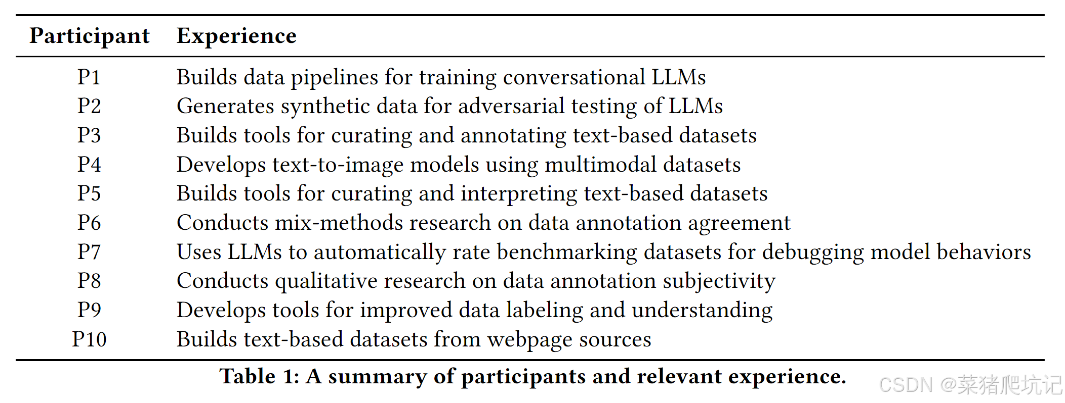 【NL2SQL论文综述】Automatic Histograms: Leveraging Language Models for Text ...
