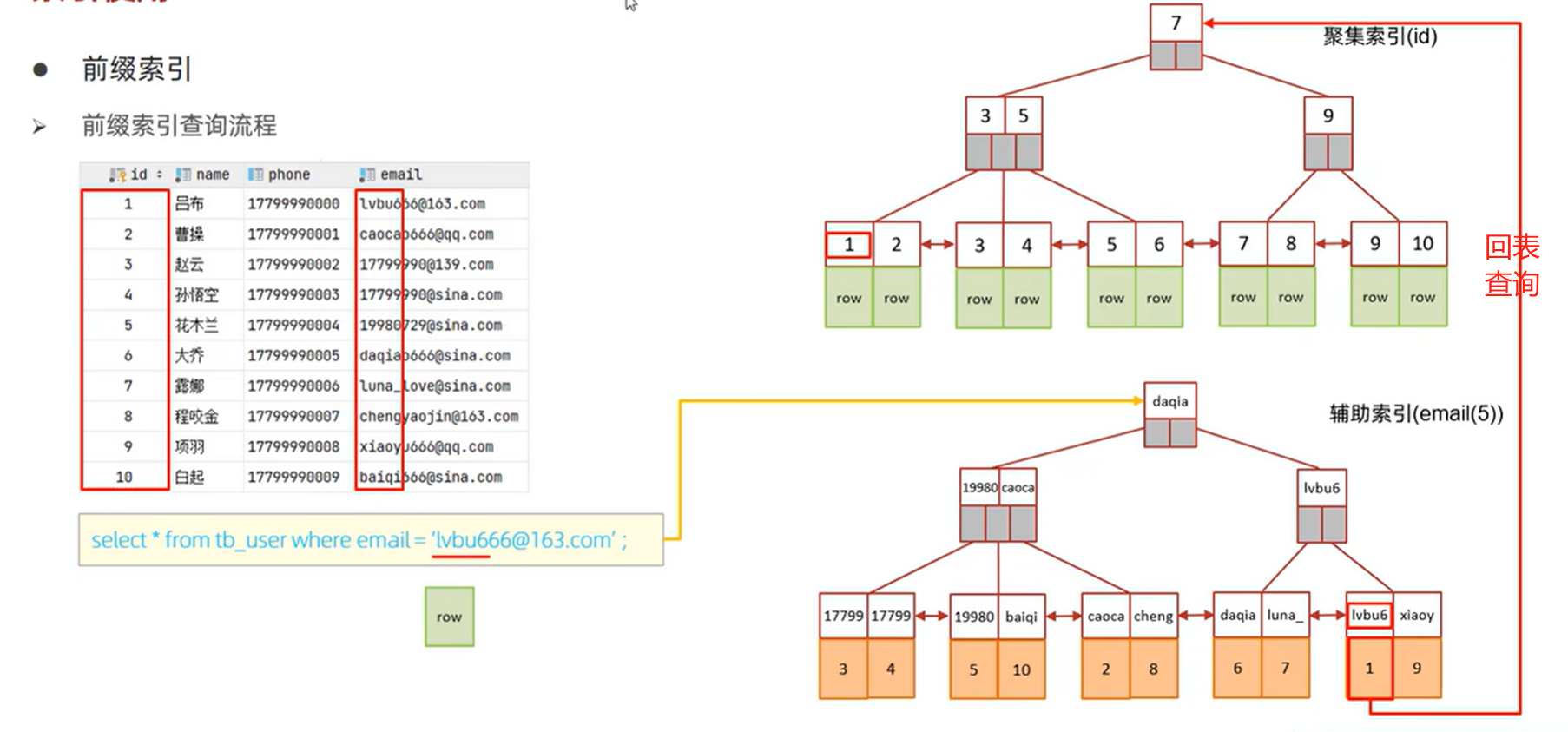 实用指南：MySQL进阶-索引（全面讲解） - yfceshi - 博客园