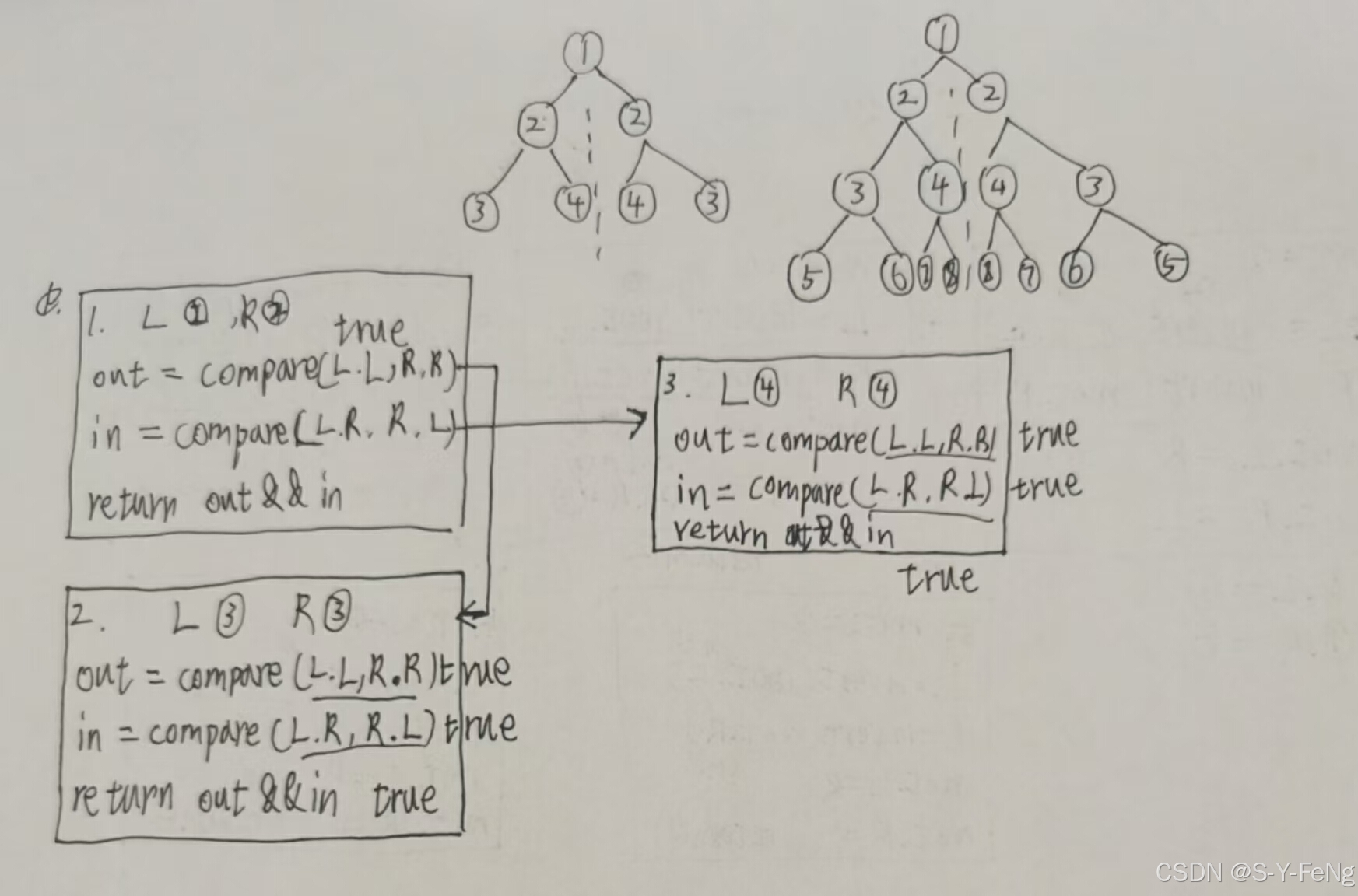 LeetCode热题100中 94. 101. 104. 226.-CSDN博客
