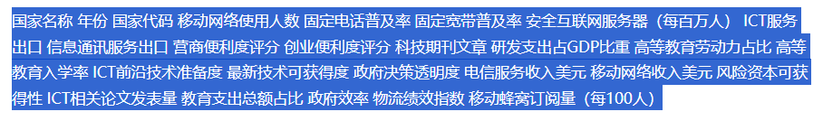 2000-2022年 235个国家数字经济发展ICT指标-CSDN博客