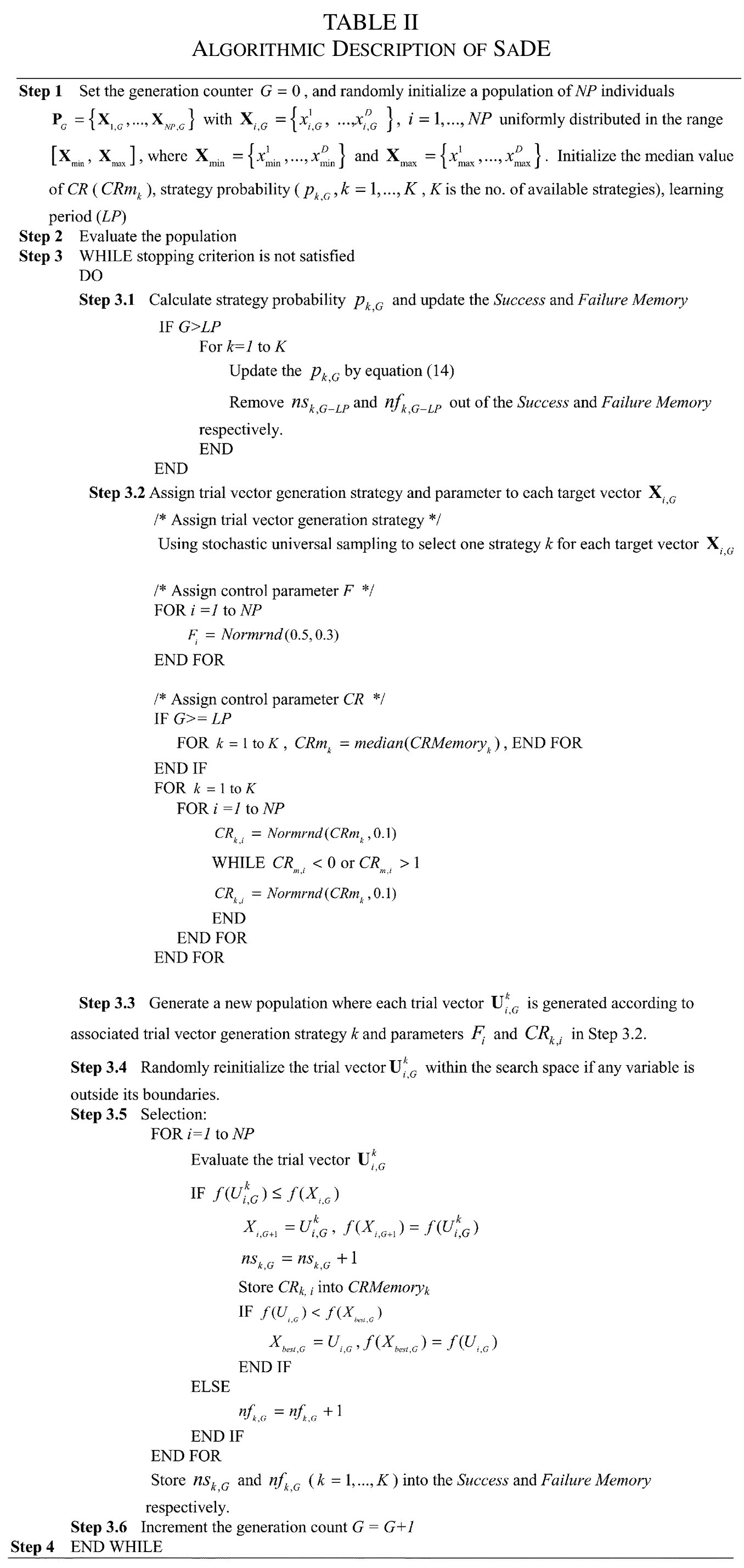 Differential Evolution Algorithm With Strategy Adaptation for Global Numerical Optimization(SaDE ...