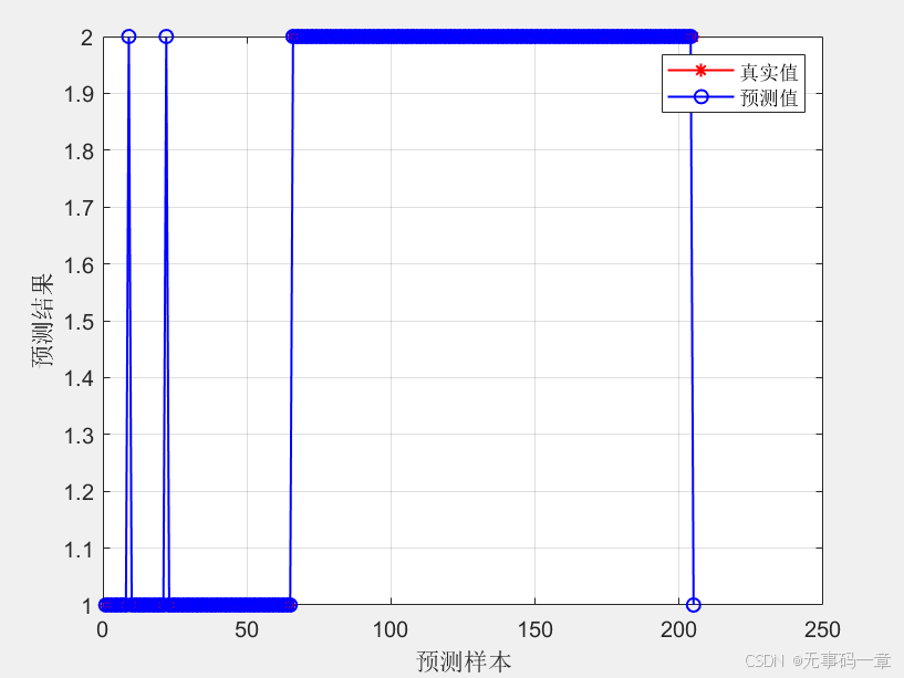 改进的粒子群算法（IPSO）优化支持向量机原理及MATLAB代码复现_ipso算法-CSDN博客