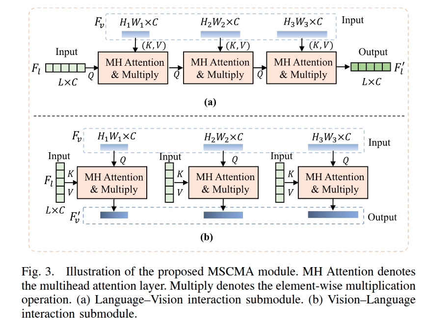[VL|VG]LQVG:Language Query-Based Transformer With Multiscale Cross-Modal Alignment_dior-rsvg-CSDN博客