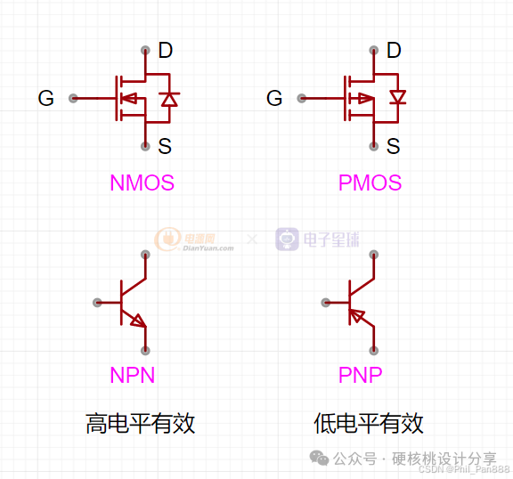 学MOS管，原来如此简单2_nmos高电平有效-CSDN博客