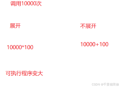 C++ inline和nullptr_c++内建函数如何编译展开-CSDN博客