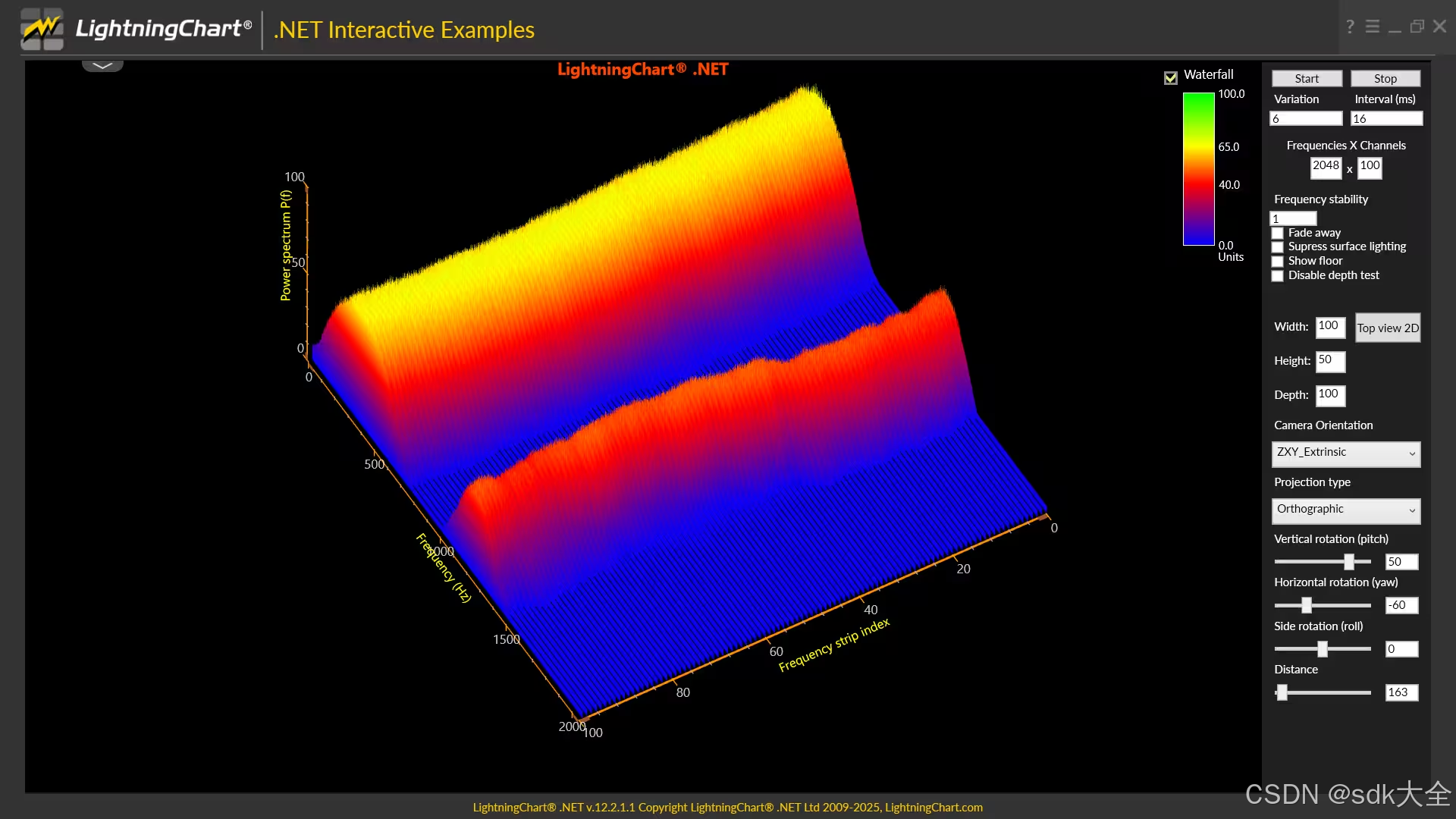 LightningChart .NET 12.2.1 Crack_lightningchart12.2-CSDN博客