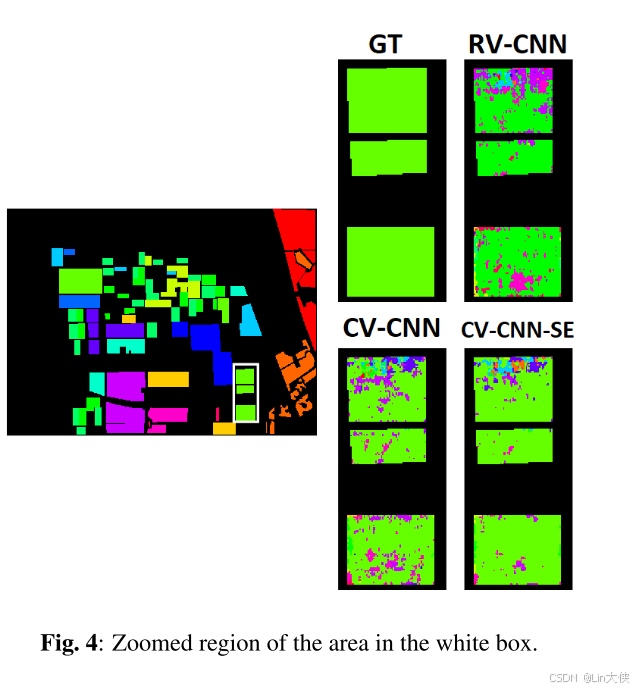 POLSAR IMAGE CLASSIFICATION USING ATTENTION BASED SHALLOWTO DEEPCONVOLUTIONAL NEURAL NETWORK_相干 ...