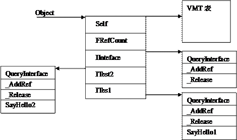 技术演进中的开发沉思-56 DELPHI VCL系列： 关于接口(上)-CSDN博客