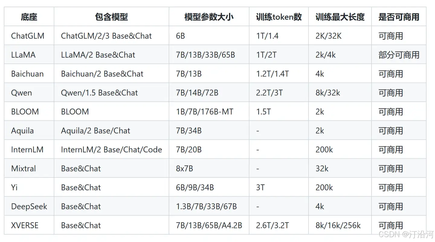 文本转sql_text2sql-CSDN博客