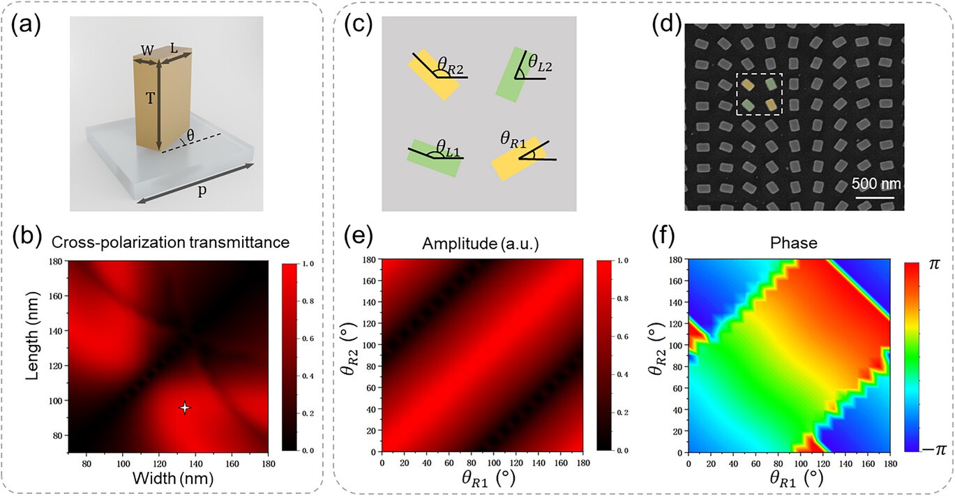 [超表面论文快讯-268] LPR-全偏振控制轨道角动量超构全息术-北京大学龚旗煌|李焱团队-CSDN博客