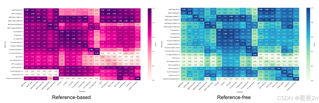 Reward Hacking in Reinforcement Learning (翁荔离职OpenAI后, 万字长文探讨RLHF的漏洞 ...