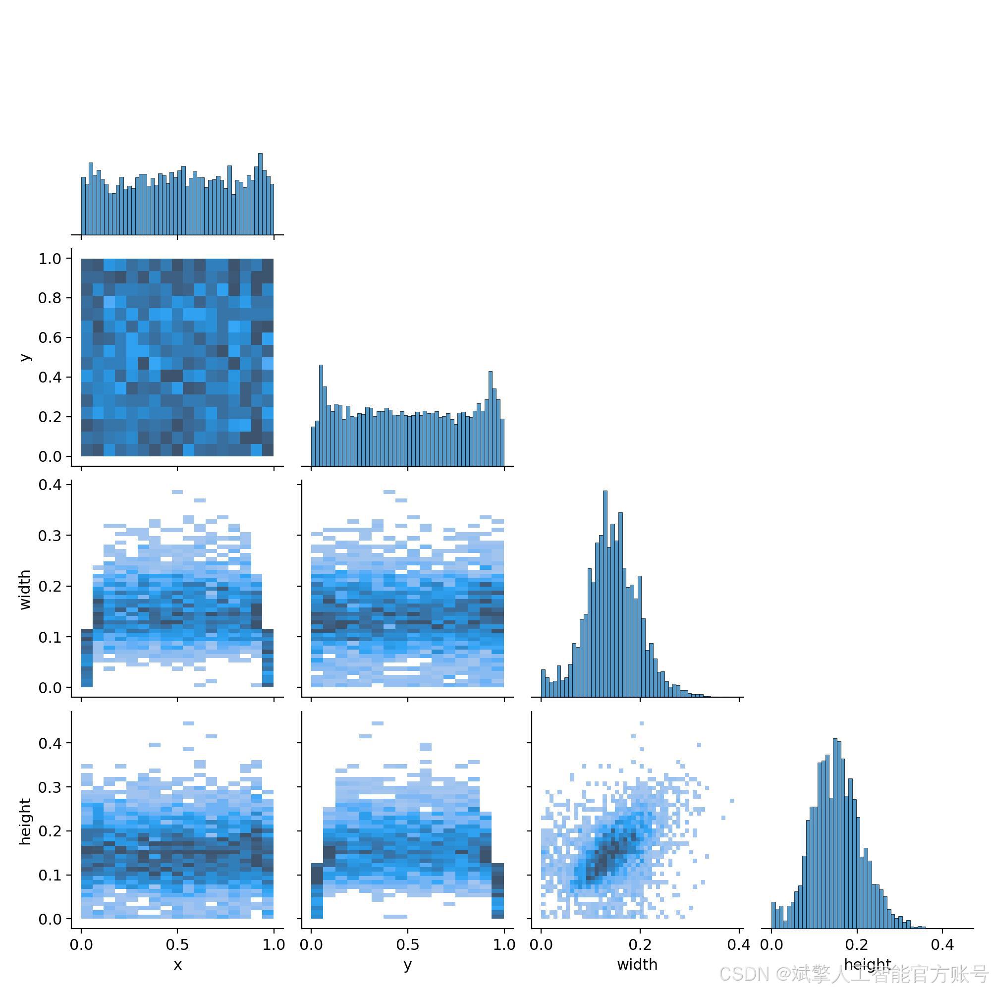 基于深度学习YOLOv11的杂草检测系统（YOLOv11+YOLO数据集+UI界面+登录注册界面+Python项目源码+模型）-CSDN博客