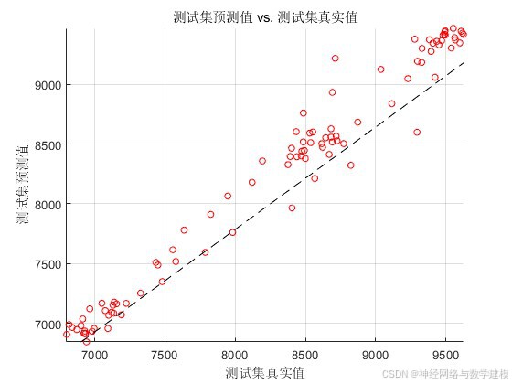 Pso Bilstm多输入时序预测粒子群优化算法pso 双向长短期神经网络bi Lstmmatlabpso Bilstmpython代码 Csdn博客