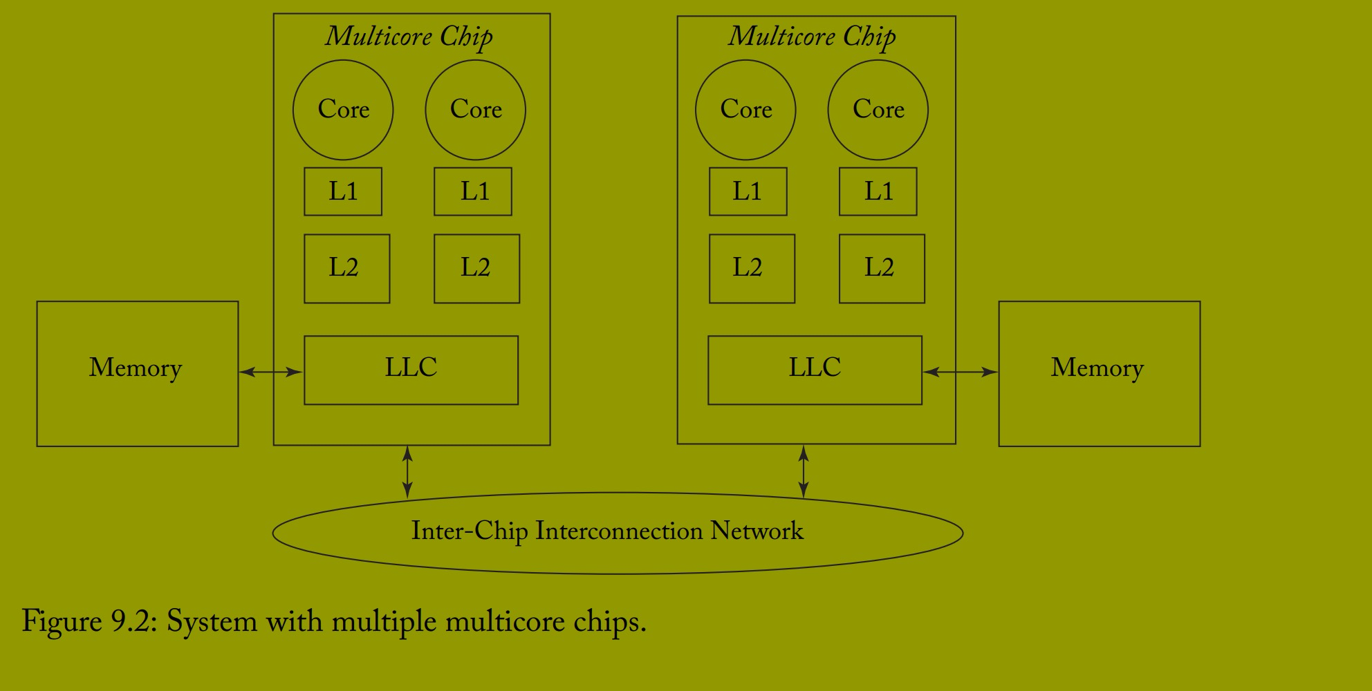第九章：缓存一致性的高级题目 A Primer on Memory Consistency and Cache Coherence - 2nd Edition-CSDN博客