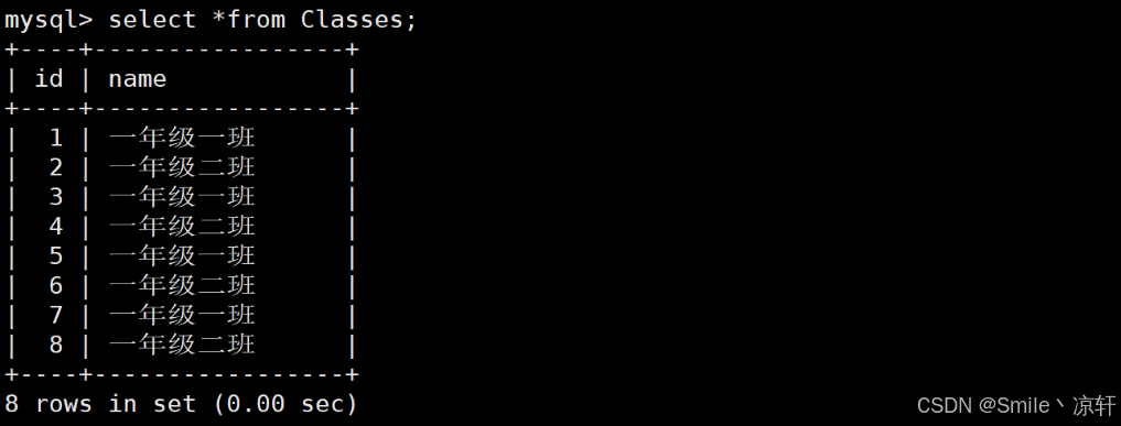 技术栈ODB的介绍和使用-CSDN博客